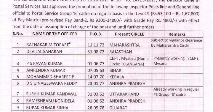 National Union Postal Employees, Group-c Andhra Pradesh Circle ...