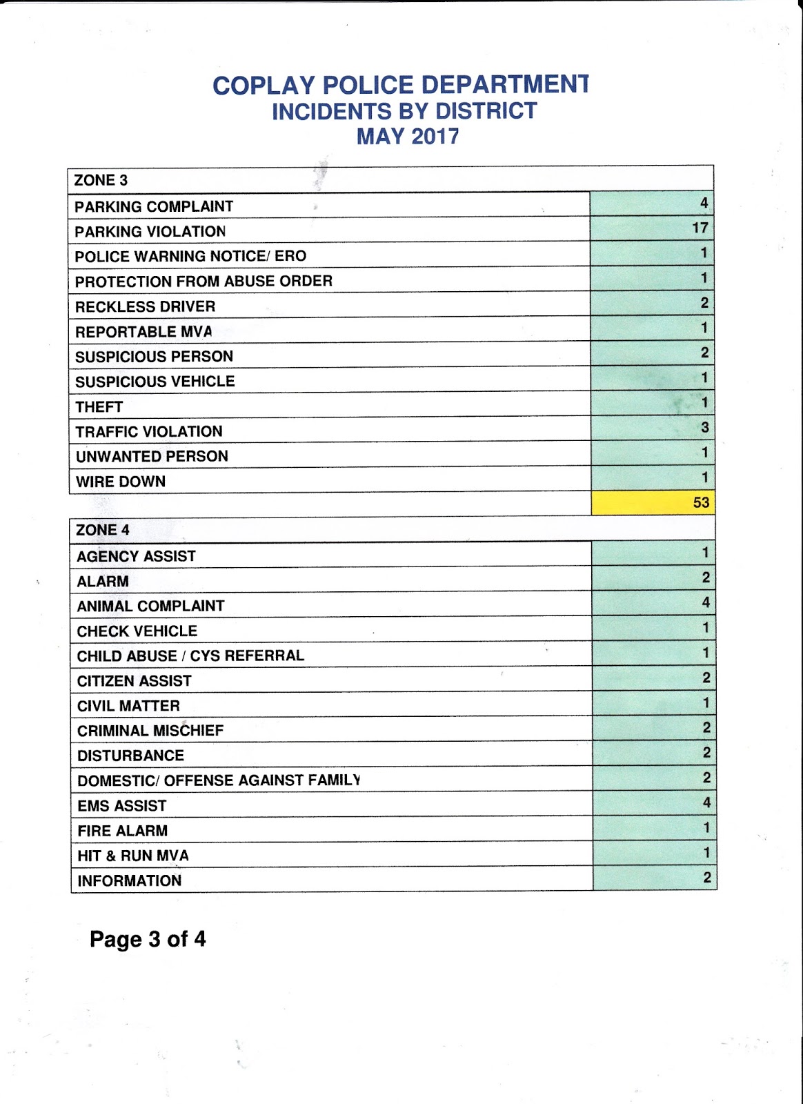 Coplay First Coplay Last & Everything in Between