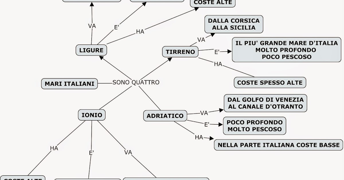 mappa concettuale mari italiani