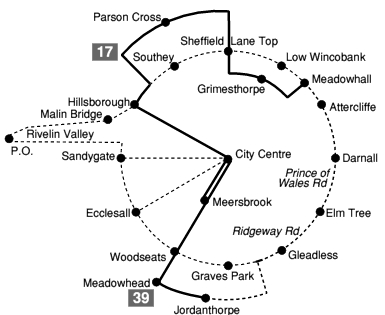 Public Transport Experience: Partnership in Practice [2]