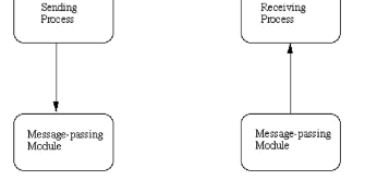 Linux internals and network programming: Overview of POSIX message queue