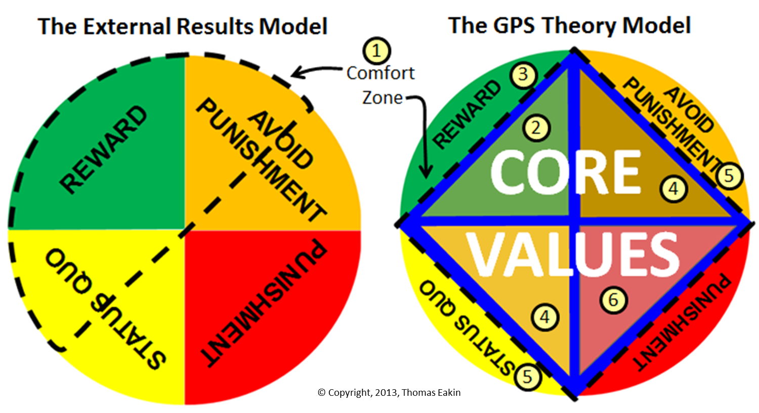 BoomLife- Values Driven Success: August 2013
