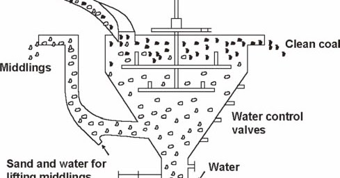 Centrifugal separators