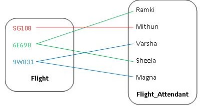 Computer Science and Engineering - Tutorials, Notes, MCQs, Questions ...