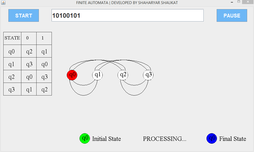 DFA implementation in java ~ all about codes