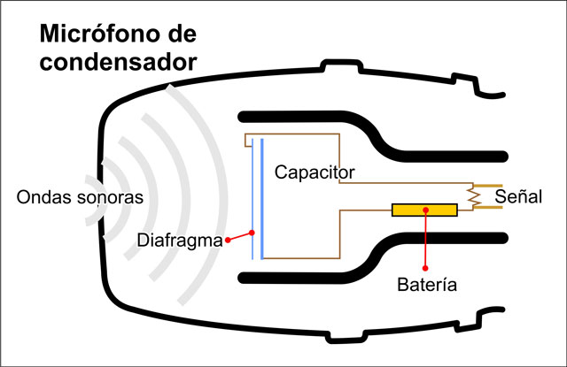 AUDIO SYSTEM DEL ECUADOR: TIPOS DE MICRÓFONOS