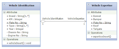 UML: UML Diagrams (Car Dealer)