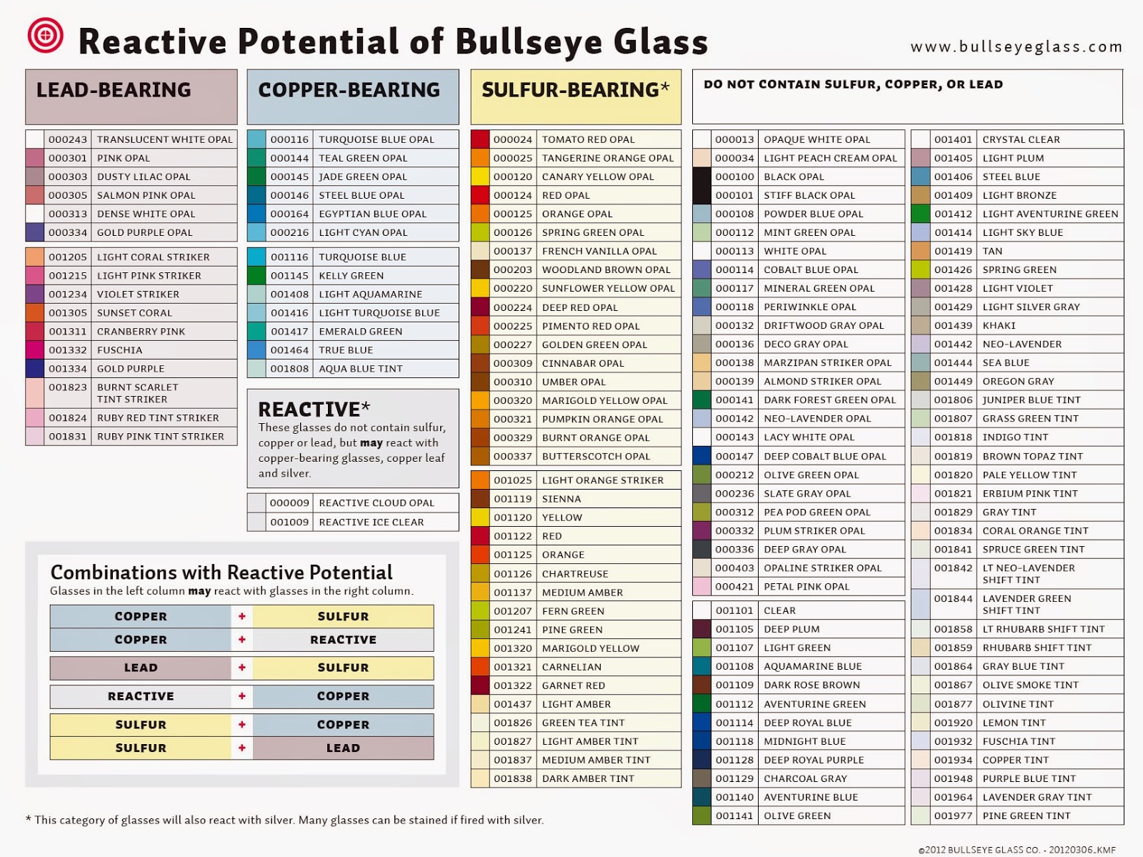 Teach Lampwork - Classes by Marcy Lamberson