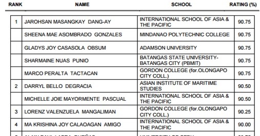 Top 10 November 2015 Customs Broker board exam - The Summit Express