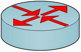 Simbol-Simbol Jaringan komputer ~ Eky | SMK Negeri 7 Kendal