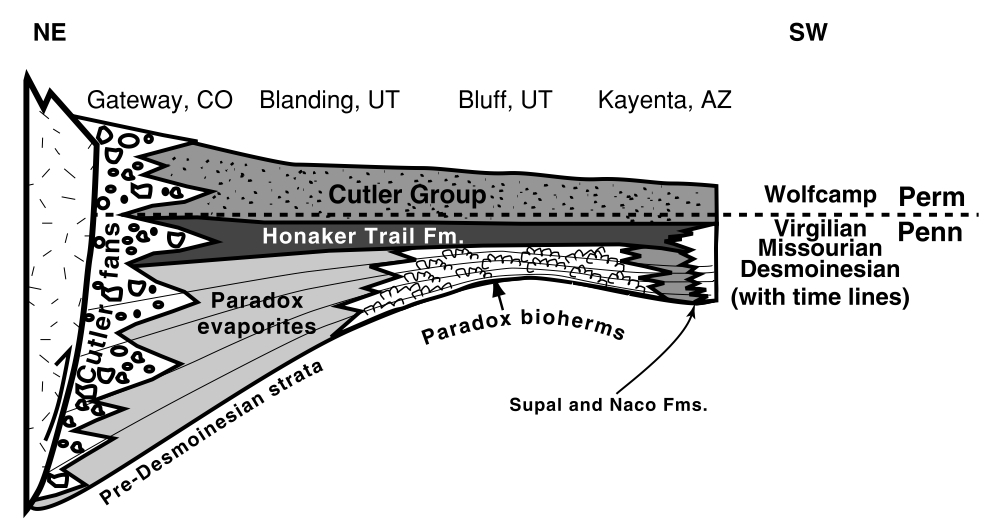In the Company of Plants and Rocks: Field Trip Plans -- the Land of ...