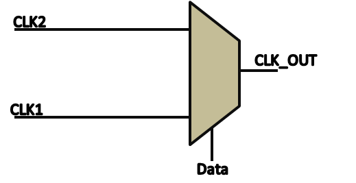 Clock gating checks at a multiplexer (MUX)
