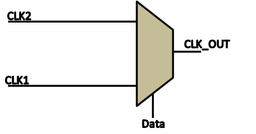 Clock gating checks at a multiplexer (MUX)