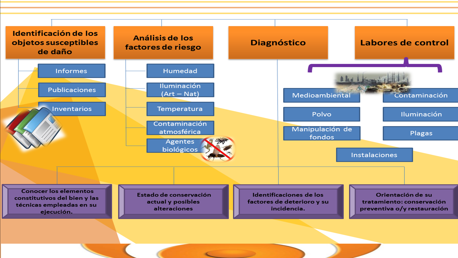 Conservacion y restauracion de documentos