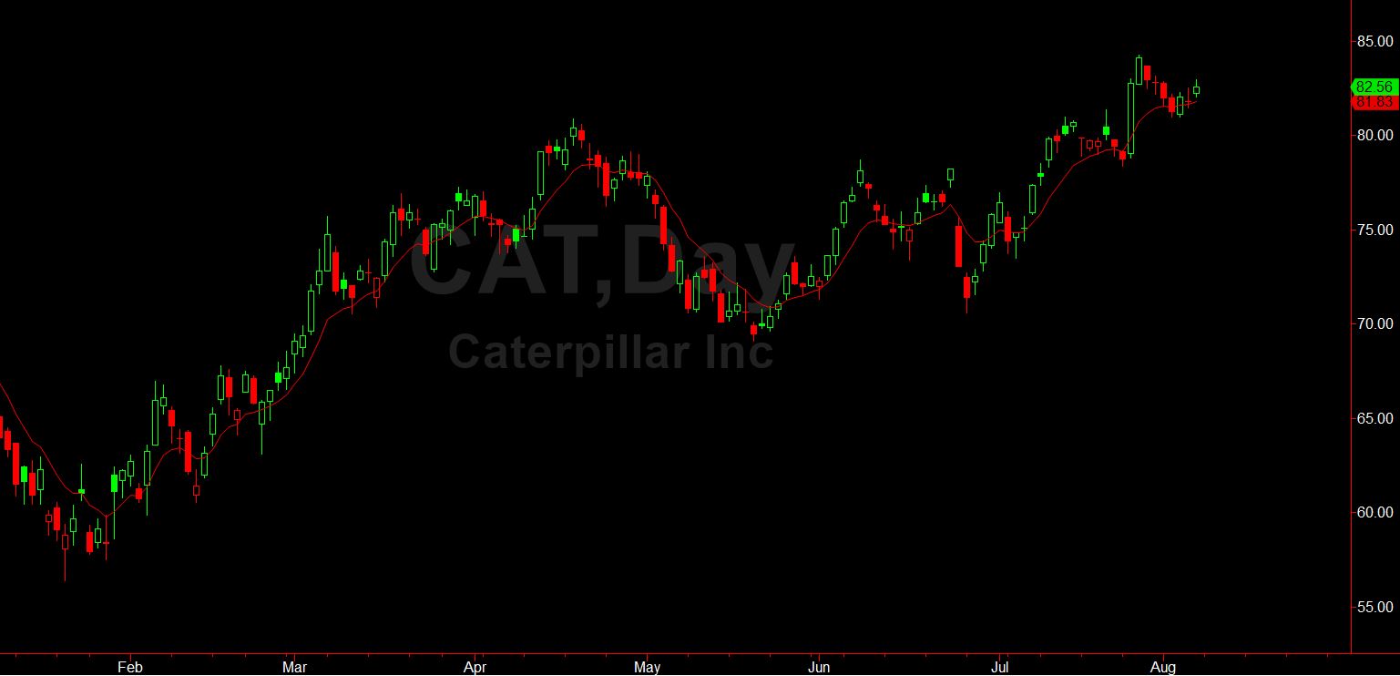 The Bear Market Blog: 2016