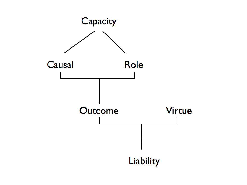 Philosophical Disquisitions: Vincent's Structured Taxonomy of ...
