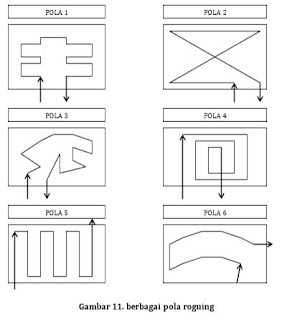 Metode roguing - Our Akuntansi