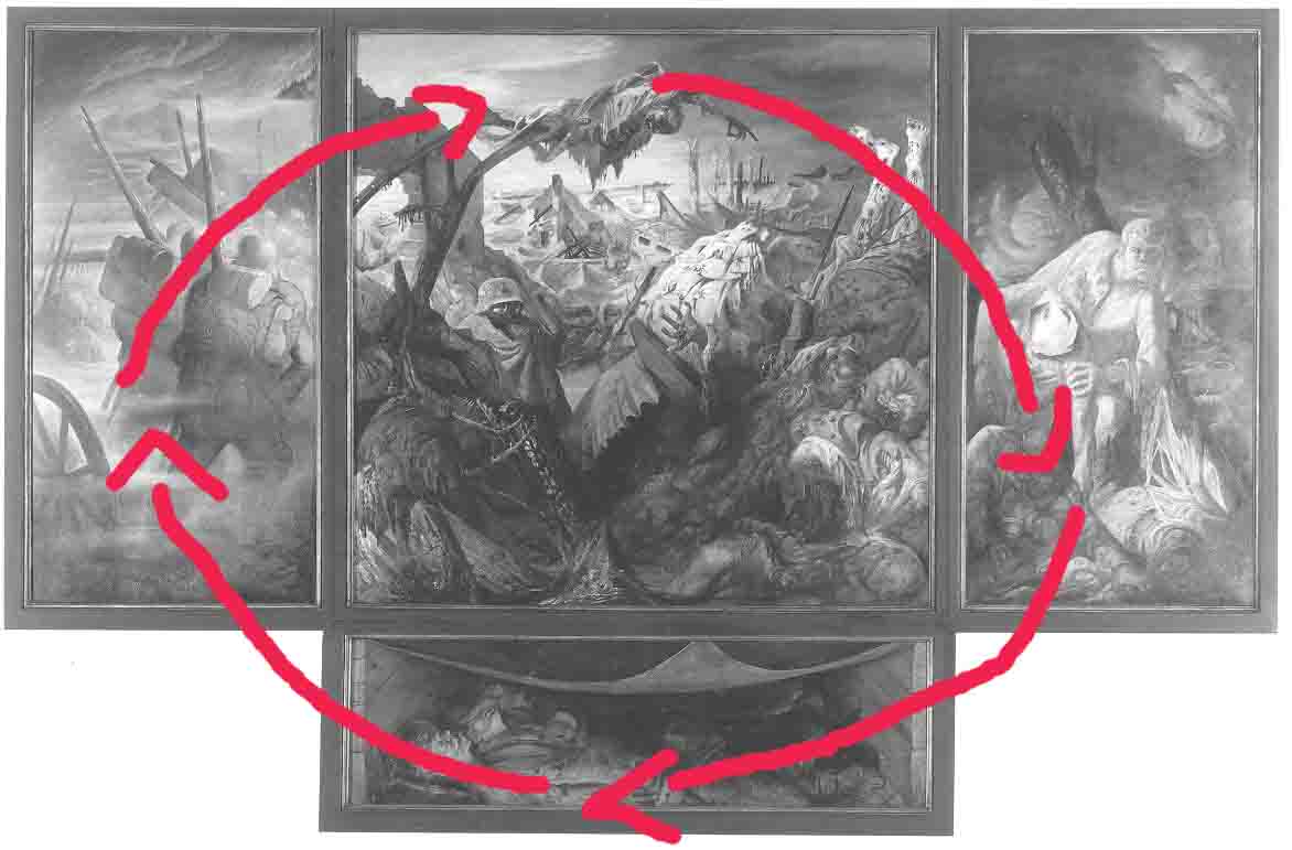 histoire des arts: Analyse OTTO DIX , La Guerre