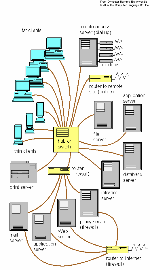 TechnicalCM: 6.Introduction to Proxy Servers