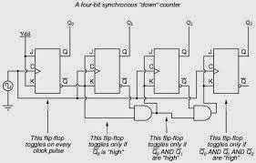 Counter Atau Rangkaian Pencacah - blog kibe
