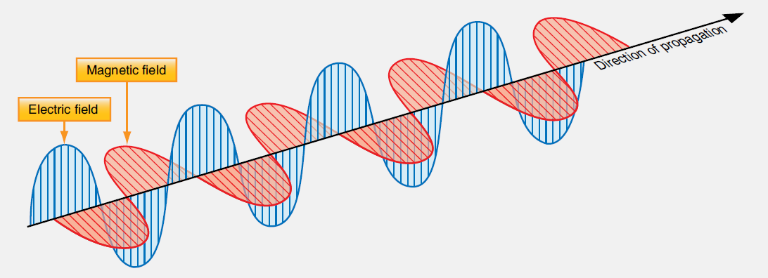 Aviation Radio Communication