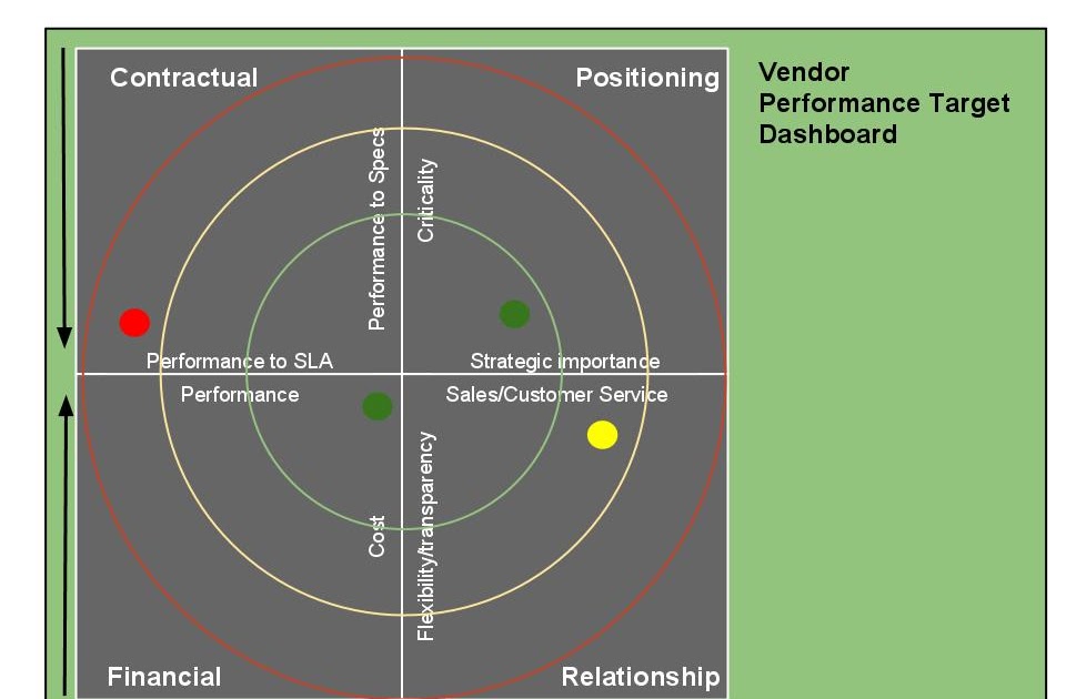 Infrics: The target dashboard: a new vendor evaluation strategy ...