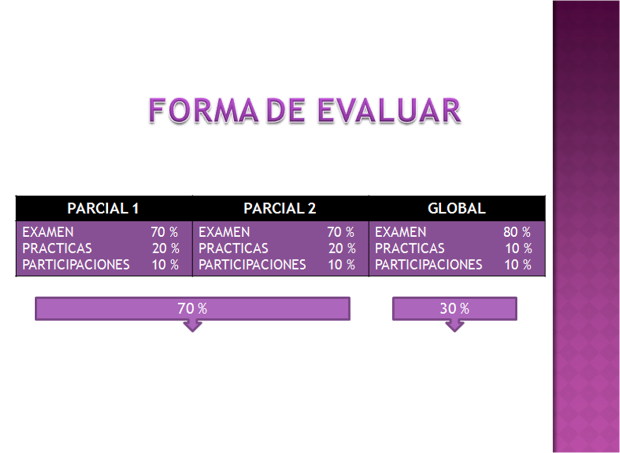 Computaci n 3 Forma De Evaluar computaci-n-3-forma-de-evaluar