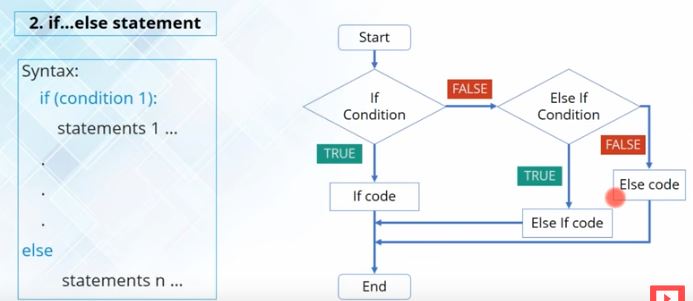 Fundamental Concepts of R Language ~ Computer Languages (clcoding)