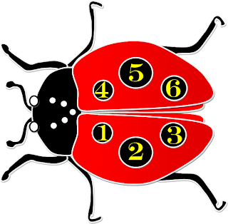 A Place For Kindergarteners: Learn to count ladybug's spots