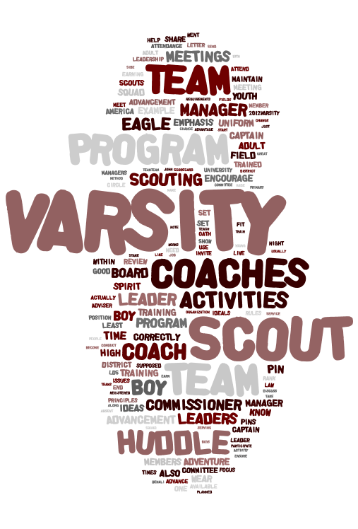 Varsity Team Coach Huddle - A BSA Coach's Thoughts: Word Cloud