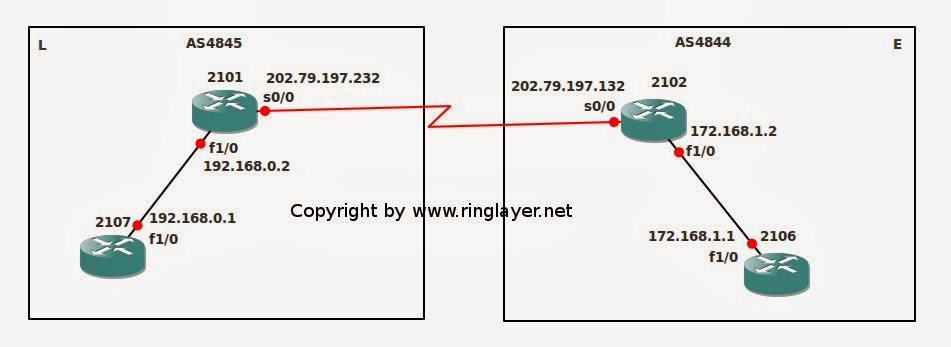 Sw0rdm4n Blog: Cisco BGP 4