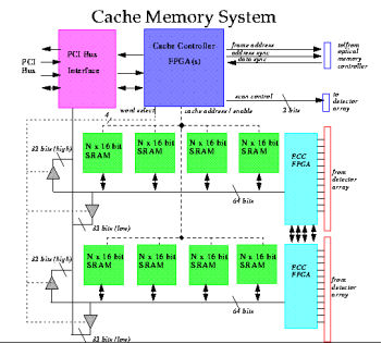 The White Heart: MENGAPA CACHE MEMORY MASIH DI PERLUKAN PADA KOMPUTER