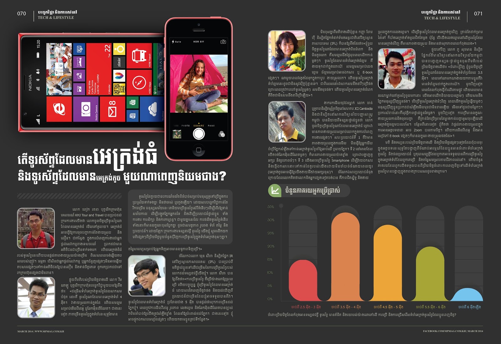 [Magazine] Mobile Phone Magazine _ Issue 103 (1st, March 2014) - Ty ...