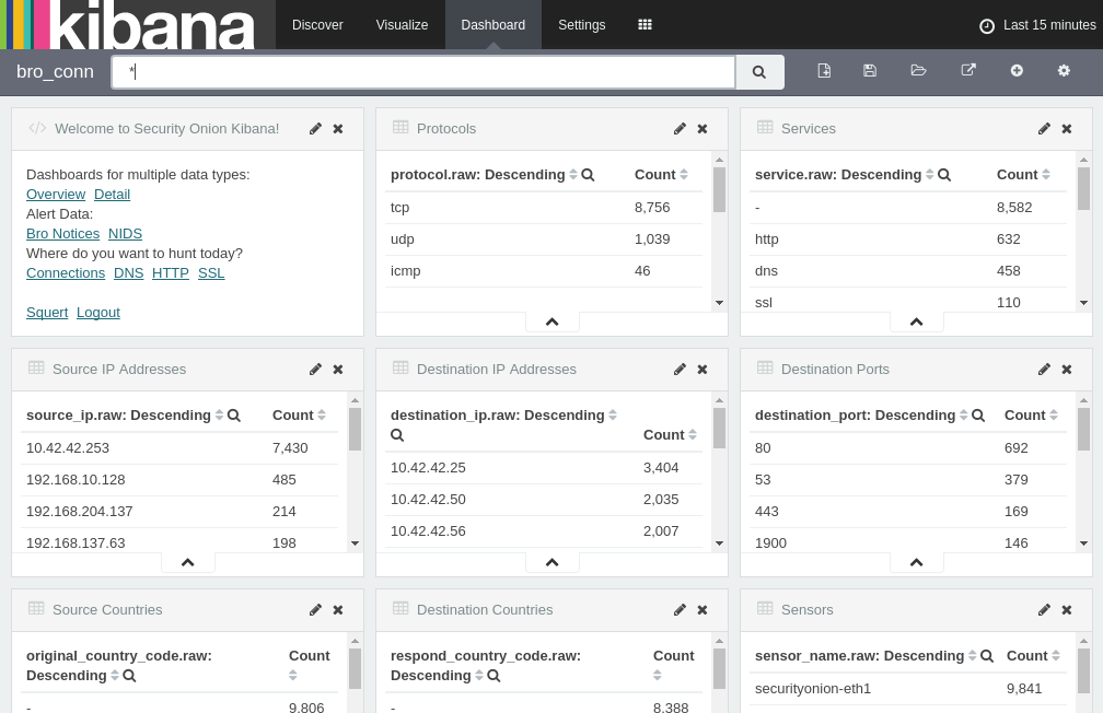 Security Onion: Towards ELK on Security Onion: A Technology Preview