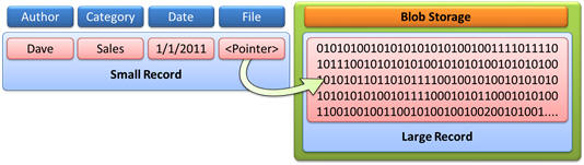 techie-space: Understanding Remote BLOB Storage (RBS) in SharePoint 2010