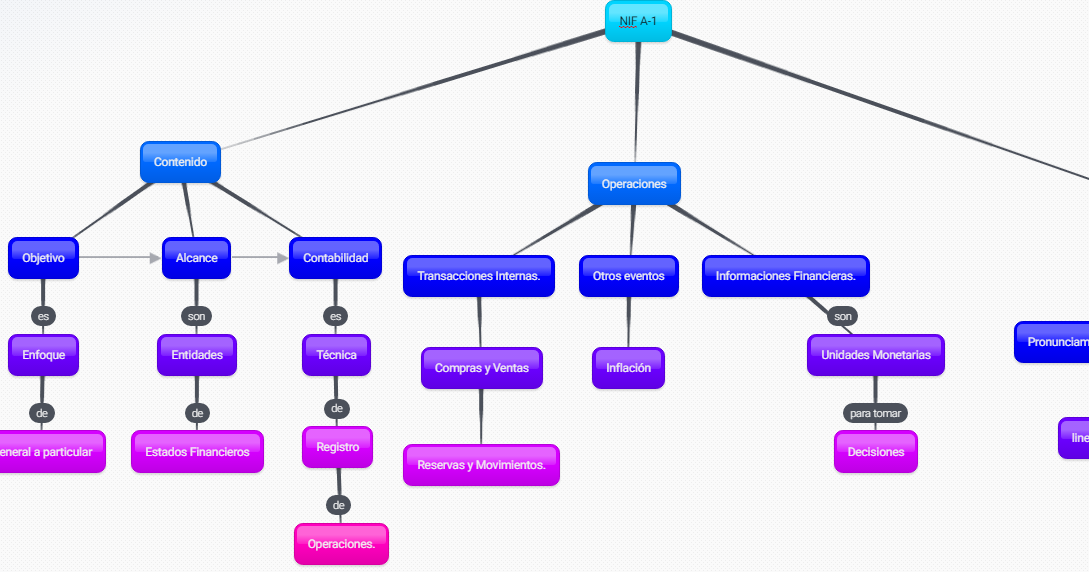 1Peña2Aconta: NIF A-1 (RESUMEN)