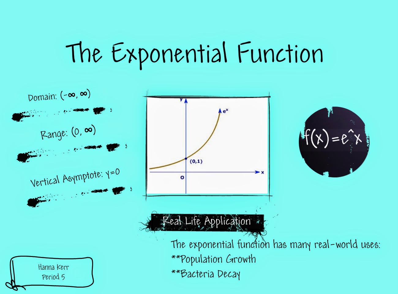 Turing Technology: Calculus: Single Variable - Exponentials