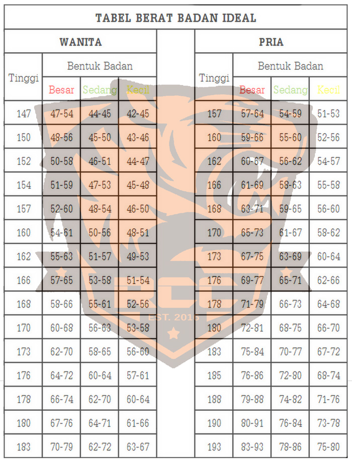 en2Fit: Tabel Berat Badan Ideal