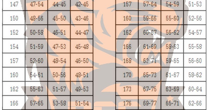 en2Fit: Tabel Berat Badan Ideal