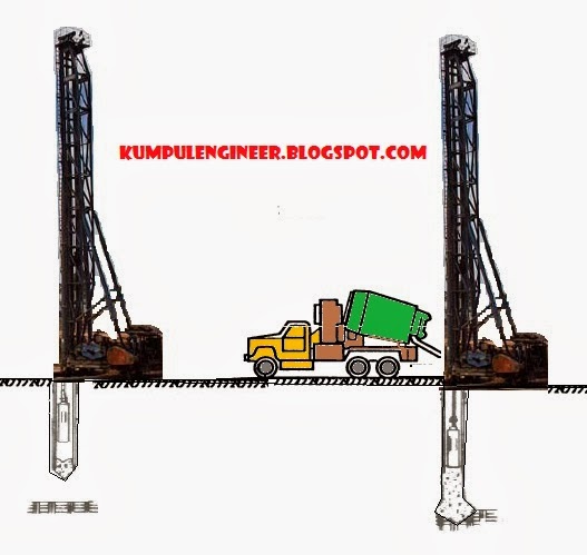 Tiang pancang tipe Franki - KUMPUL ENGINEER