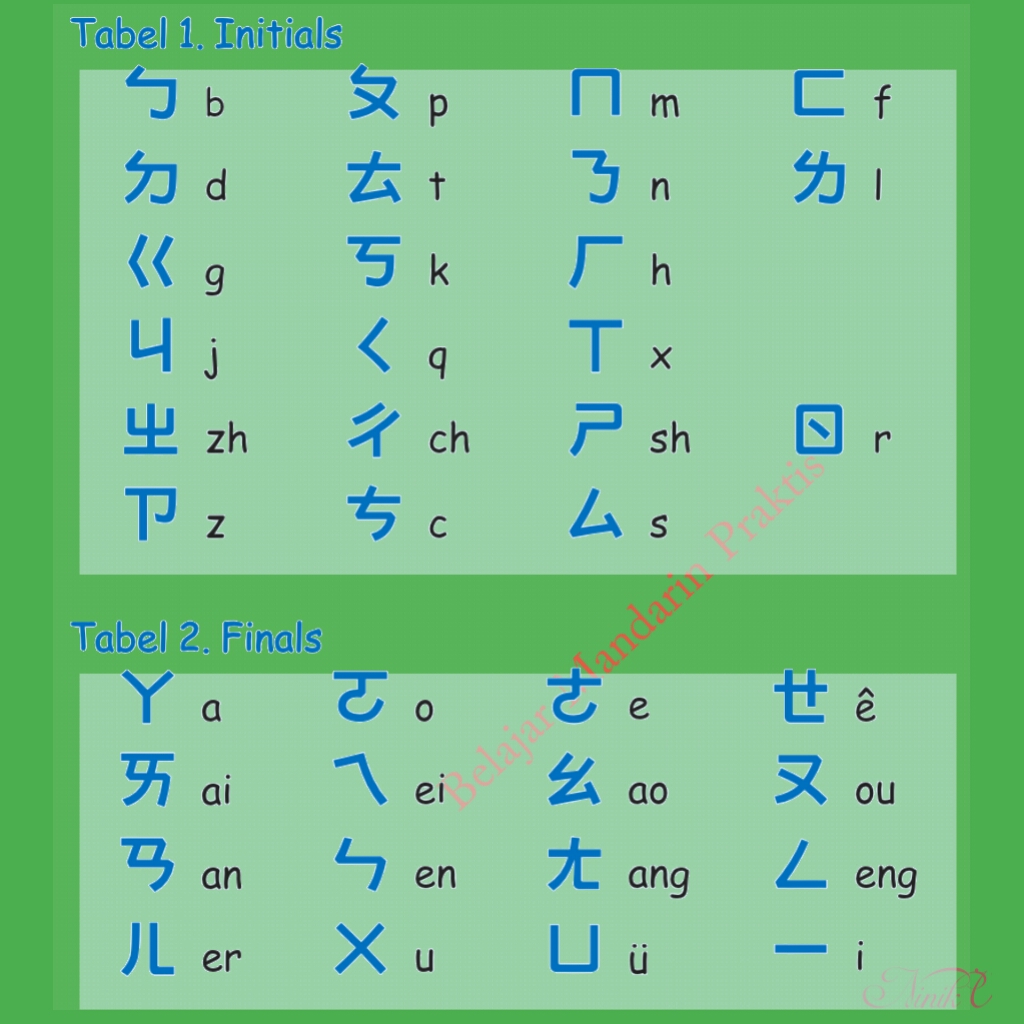 Mengenal Zhuyin - BELAJAR MANDARIN