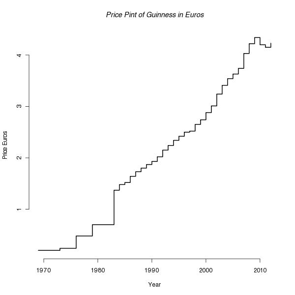 Live at the Witch Trials: The Price Of Guinness