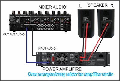 Cara menyambung mixer ke amplifier audio – BLOGKAMARKU