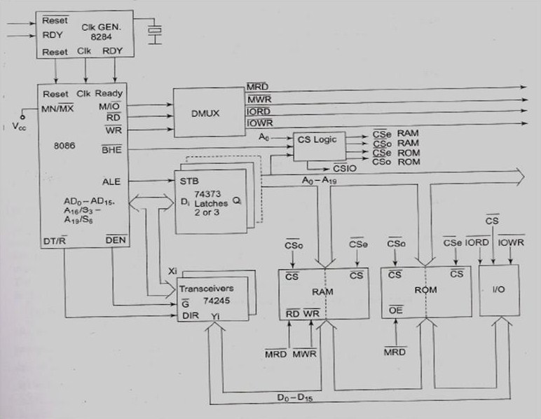 MICROPROCESSOR AND MICROCONTROLLER: February 2012
