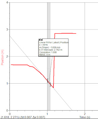Physics 4A zhong: Lab 6: Drag Force on a coffee Filter