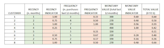 80 Fundamental Models for Business Analysts: 26. RFM MODEL (Recency ...