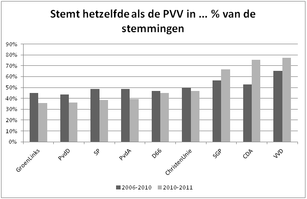 blog.tomlouwerse.nl: 2011