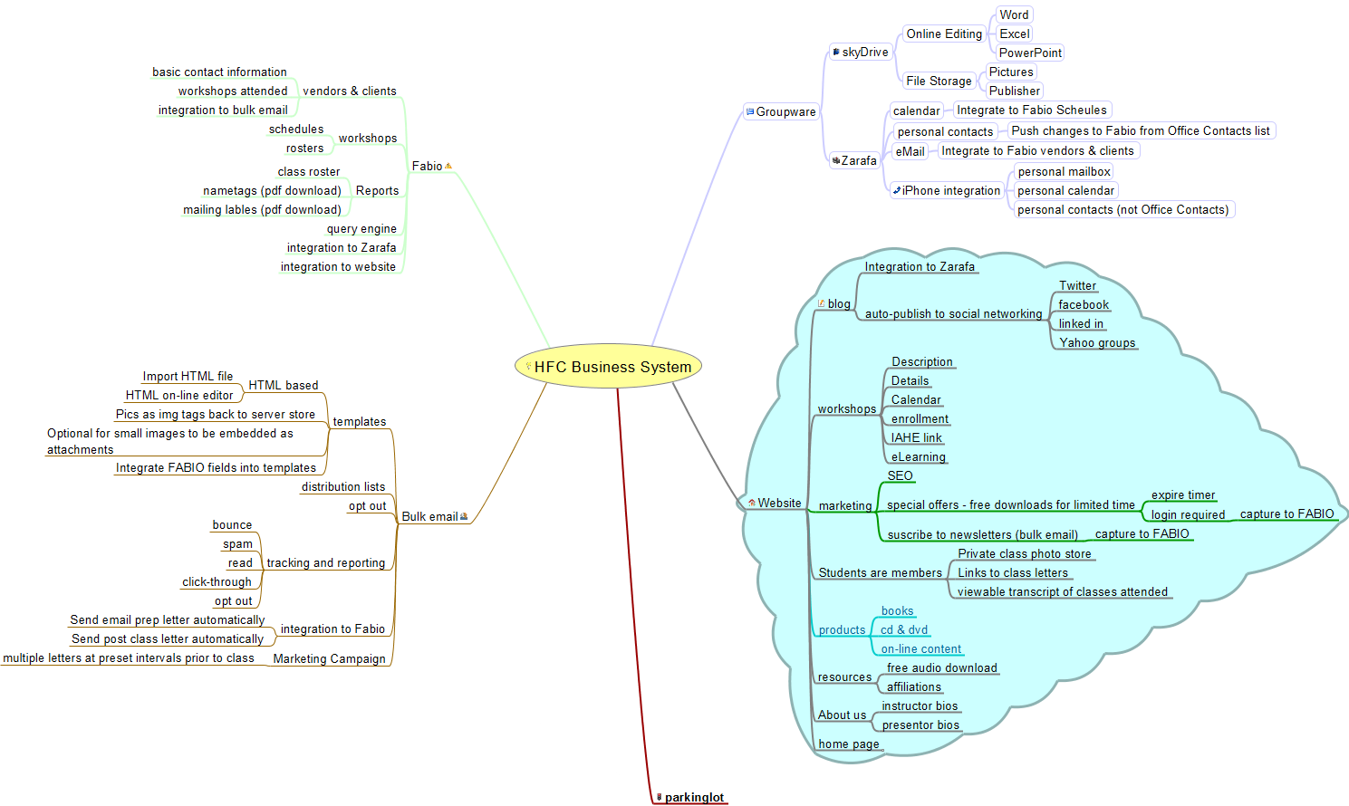 Tim's thoughts: Design Tools