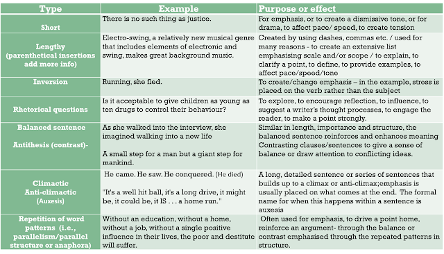 Ms Bellamy's English Class blog: HIGHER Sentence structure notes