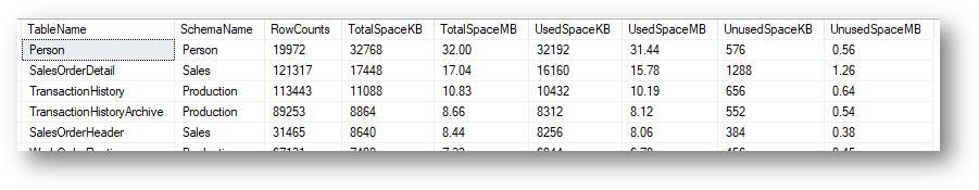 Knowledge Sharing Get Size row Count And Used Space Of All Tables In knowledge-sharing-get-size-row-count-and-used-space-of-all-tables-in